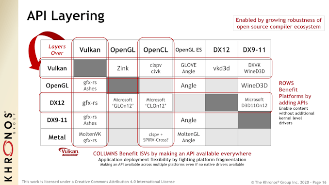 Khronos Group Releases OpenCL 3.0 - Einfoldtech