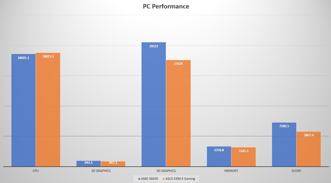 ASUS ROG STRIX Z490-E Gaming - Review - Einfoldtech